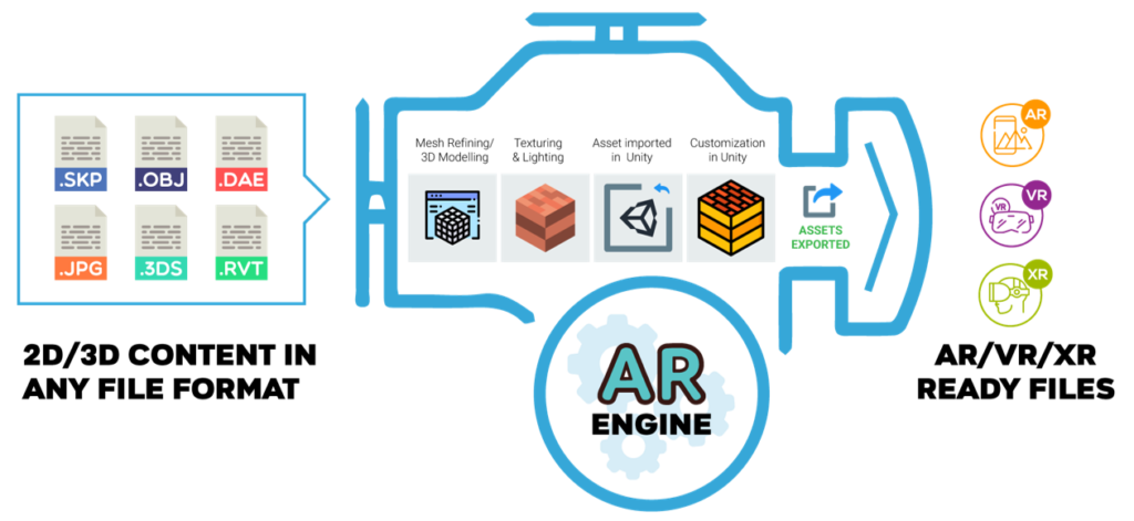 Metaverse – Audax Labs