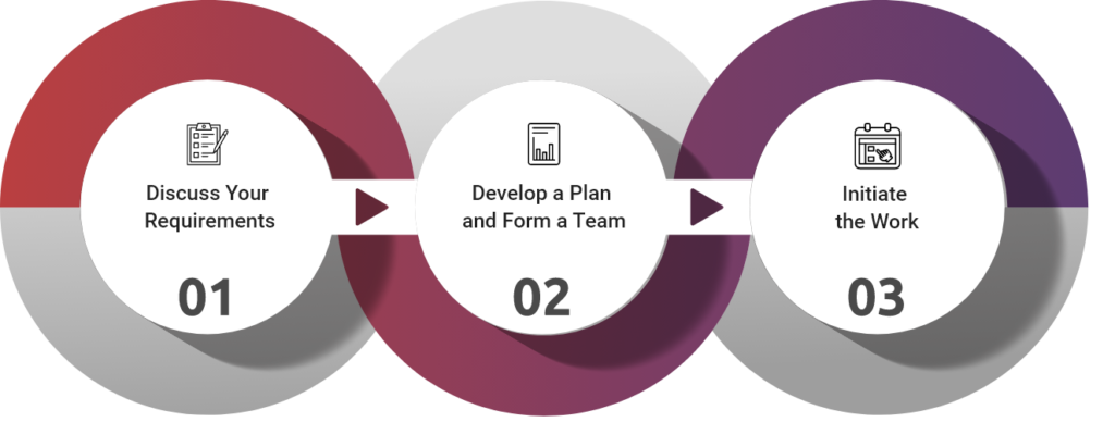 QA and Software Testing – Audax Labs